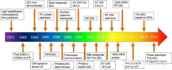 量子级联激光器（Quantum Cascade Laser) - 知乎