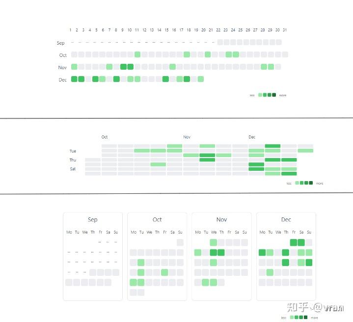 Obsidian 宝藏插件之 Contribution Graph，生成可交互的贡献热力图 - 知乎