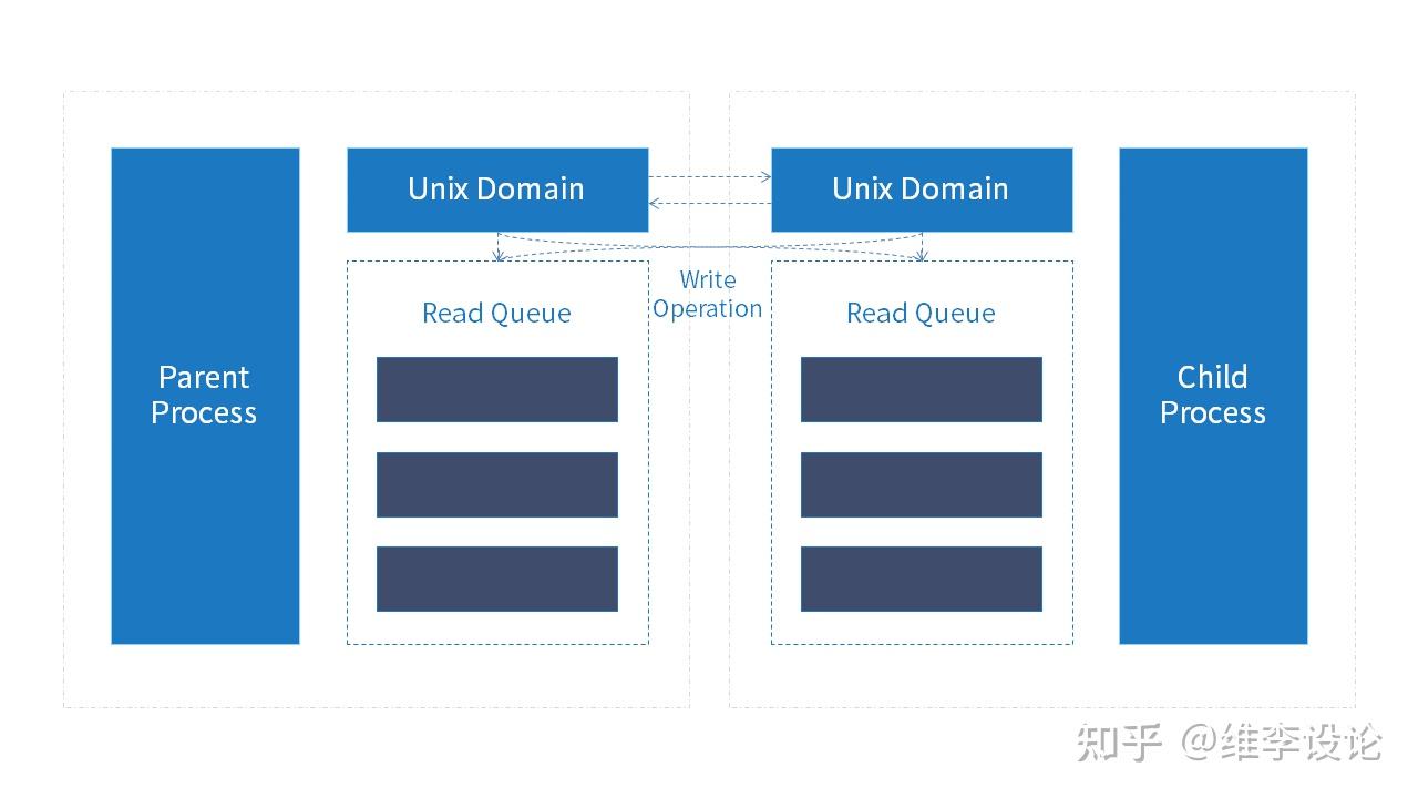基于 Webpack 插件体系的 Mock 服务 - 知乎