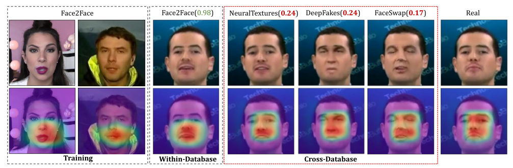 论文阅读（3）Generalizing Face Forgery Detection with High-frequency Features - 知乎