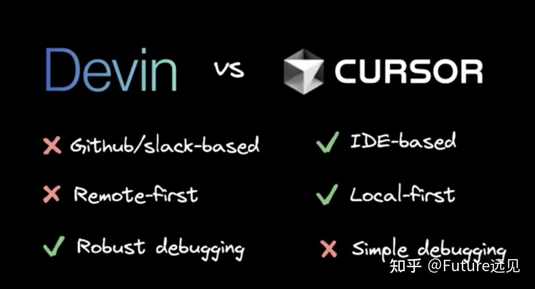 每月3500的AI码农Devin，还是140的编程神器Cursor？实测来了 - 知乎