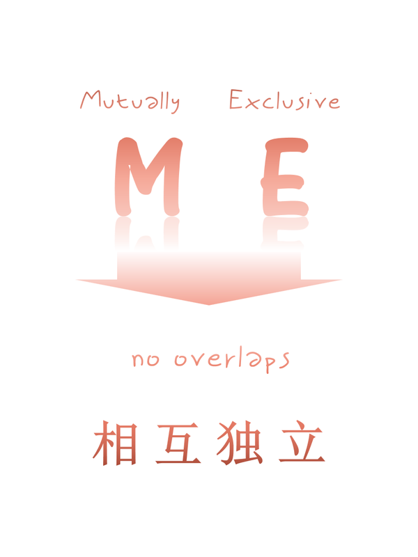 Mece原则，一个高效运用分解方法的顶尖武器 - 知乎