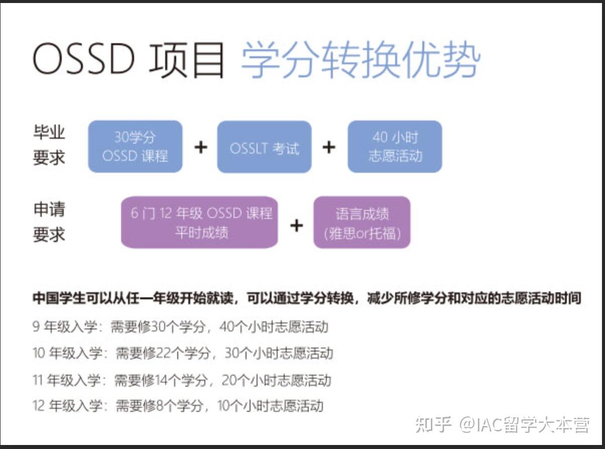 带你吃瓜，关于OSSD的那些事儿 - 知乎