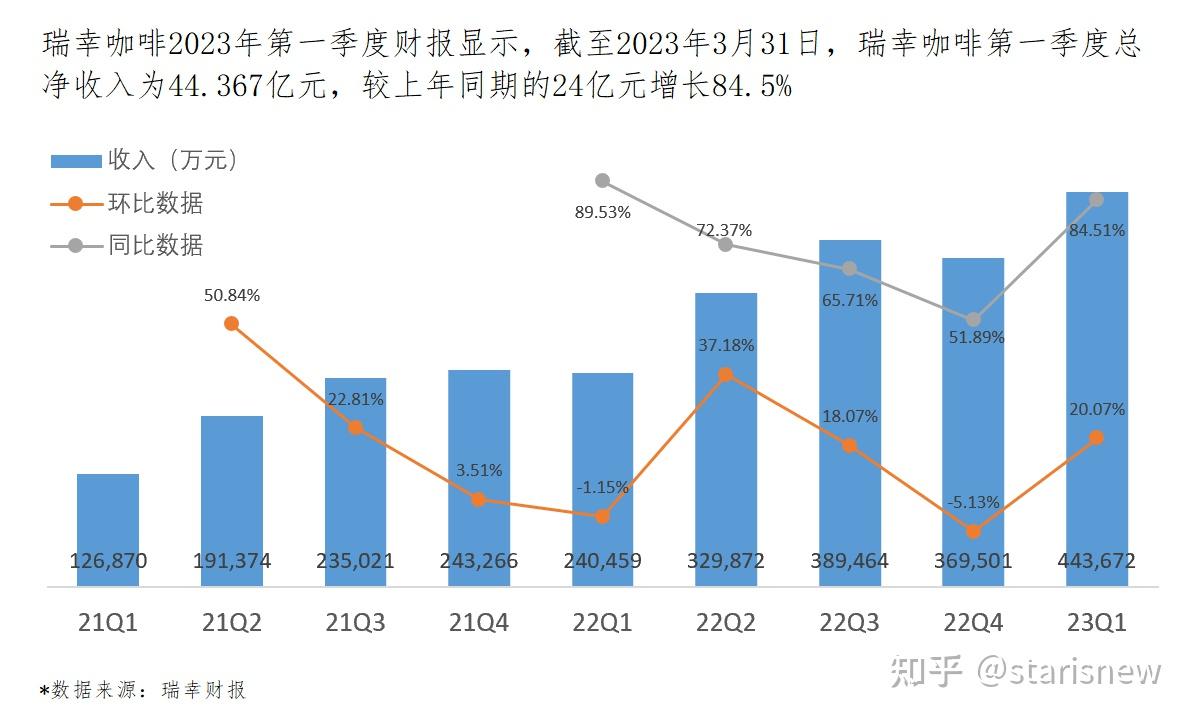 对比分析法 知乎