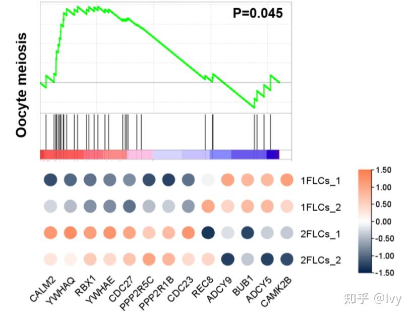 科研配色 | 跟着顶刊学配色 - 知乎