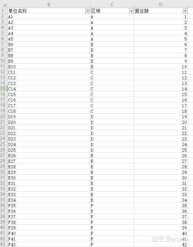 使用python读取excel数据并写入excel模板 知乎