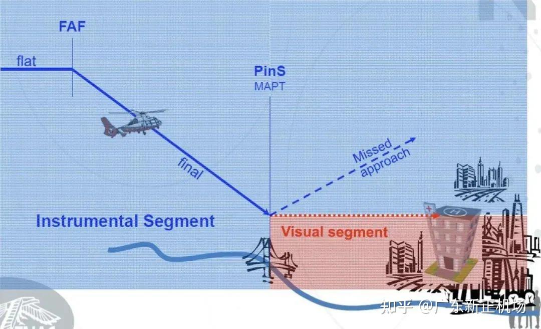 浅谈直升机PINS飞行程序 - 知乎