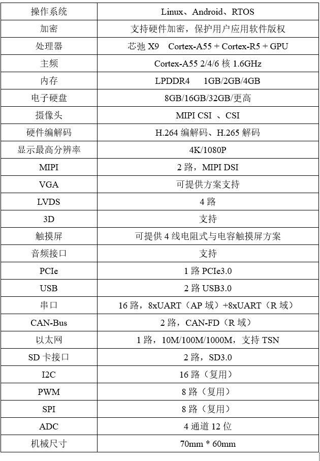 国产车规级6核Cortex-A55-芯驰X9 - 知乎