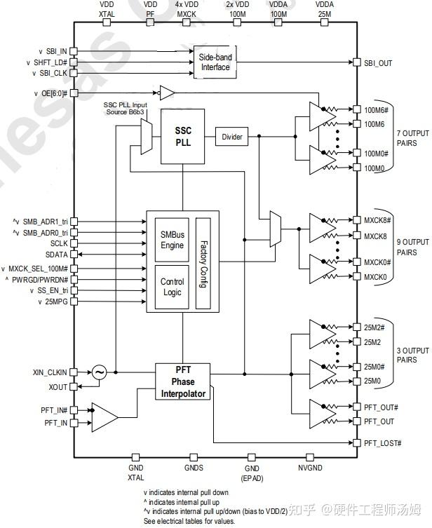 PCIE协议-实战应用5（PCIe REFCLK） - 知乎