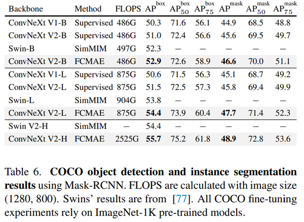 ConvNeXt V2来了，仅用最简单的卷积架构，性能不输Transformer - 知乎