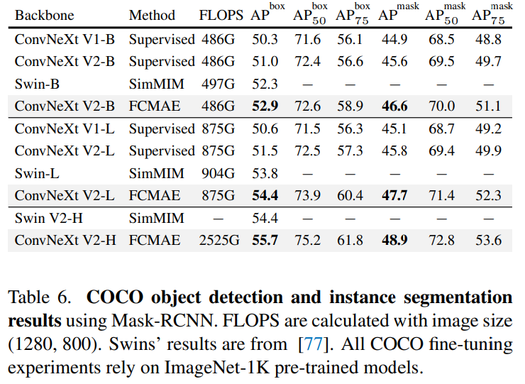 ConvNeXt V2来了，仅用最简单的卷积架构，性能不输Transformer - 知乎
