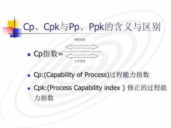 SPC_CPK-过程能力研究培训PPT - 知乎