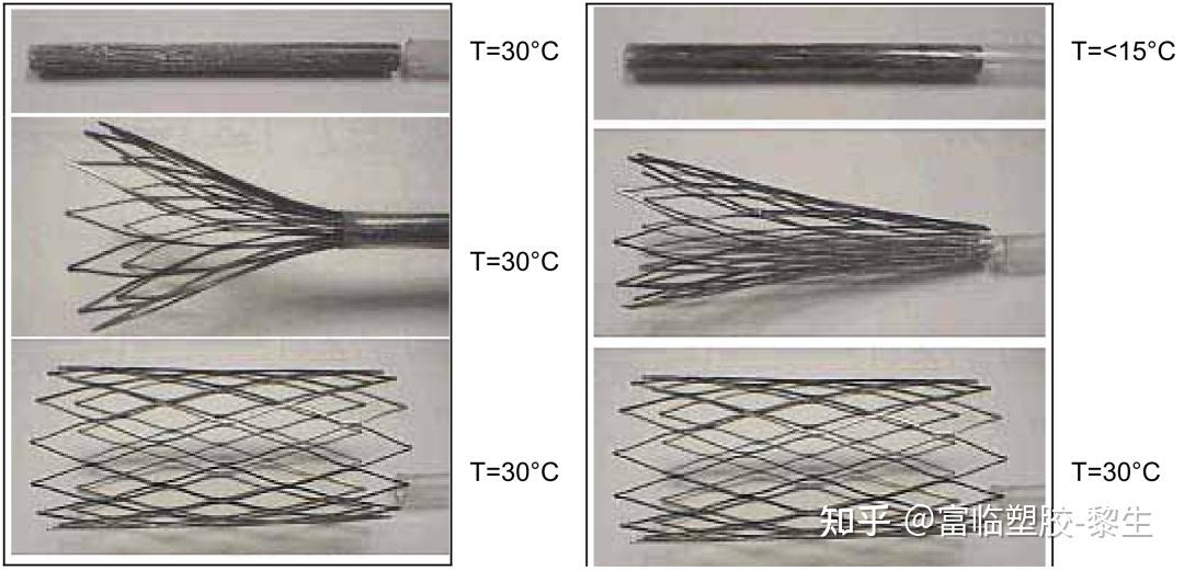 EUROFLEX:镍钛诺材料的特殊性能 - 知乎