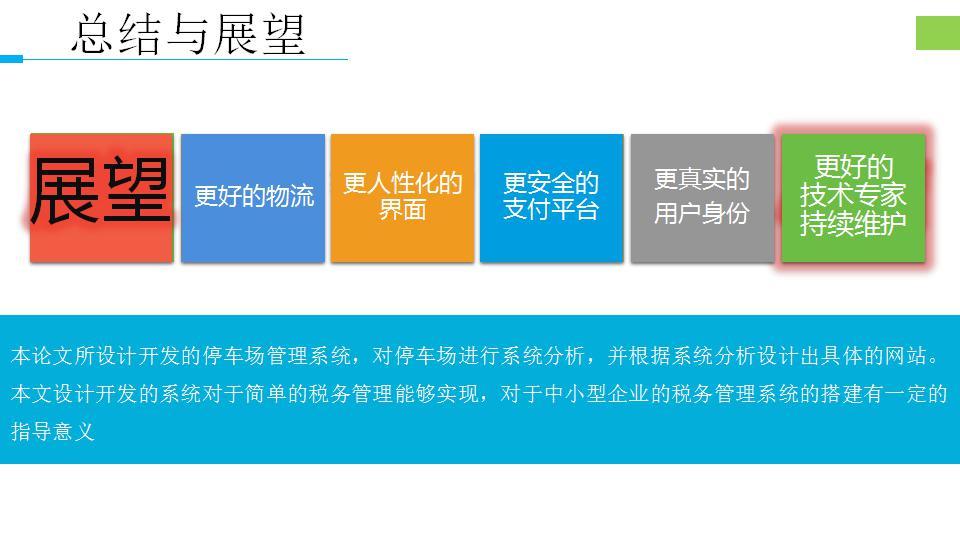 基于web停车场管理系统的设计与实现(开题报告任务书论文ppt源码) 知乎