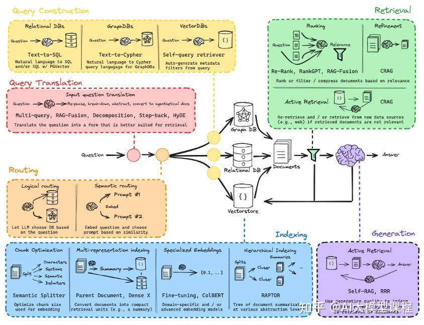 RAG从入门到精通系列1：基础RAG - 知乎