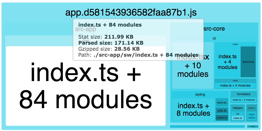 NODE_ENV=production webpack --optimize-minimize ?! - 知乎