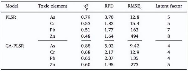 ASD |ASD FieldSpec 3地物光谱仪在确定土壤有毒元素上的应用 - 知乎