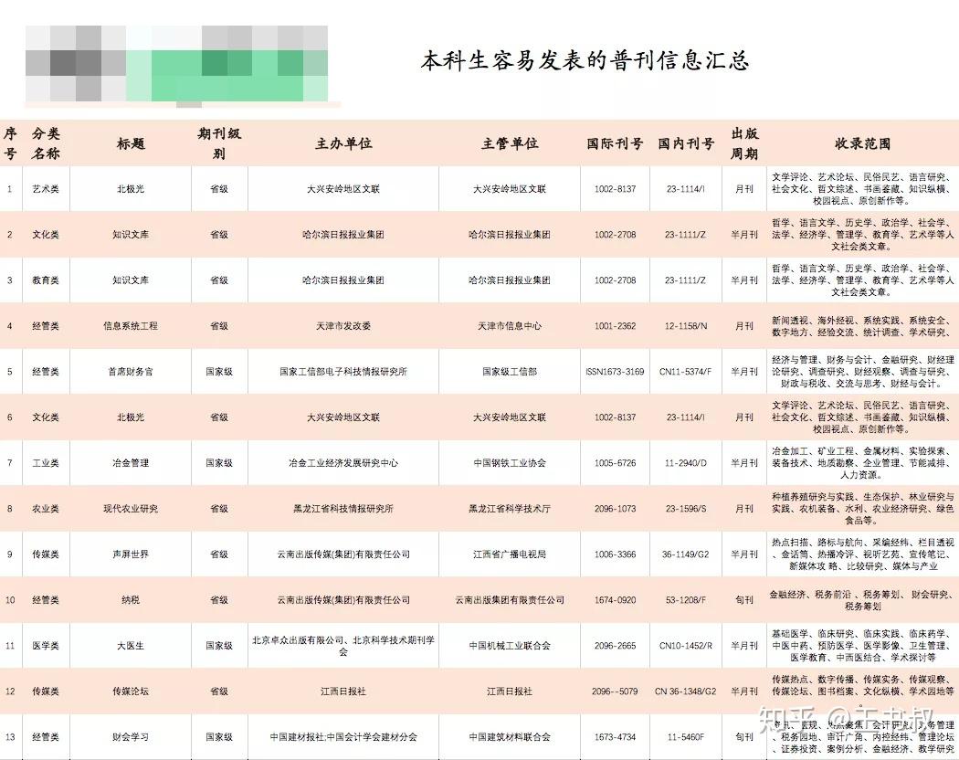最新核心期刊（南核CSSCI/北核）、CSCD、SCD、A刊、第一/二批学术期刊、普刊都有哪些 - 知乎