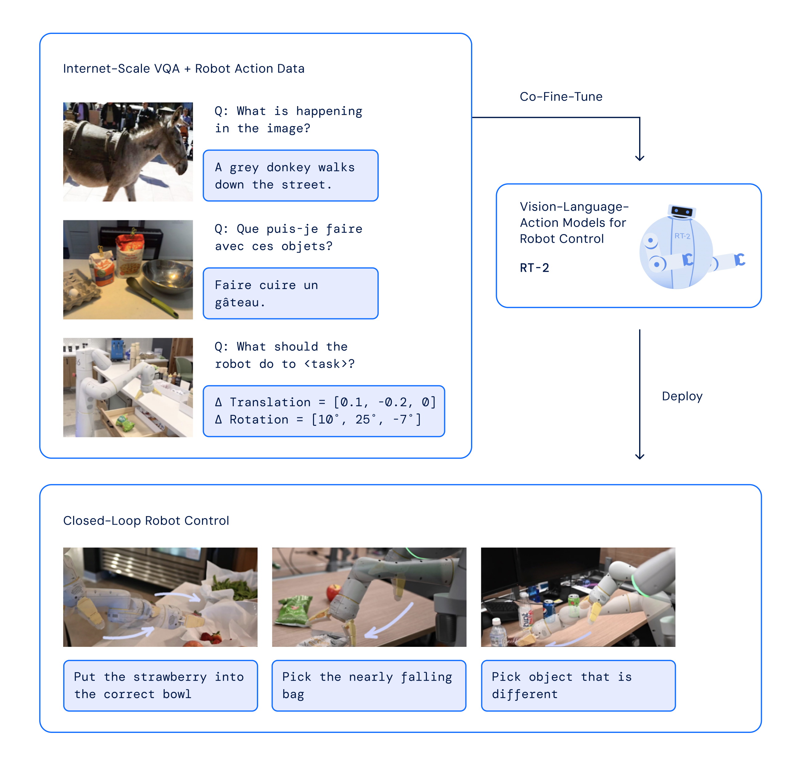 Robotic Transformer 2 (RT-2)｜视觉-语言-行动（VLA）模型 - 知乎