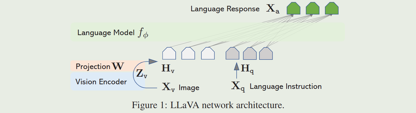 Image2text 多模态大模型文章速读 - 知乎