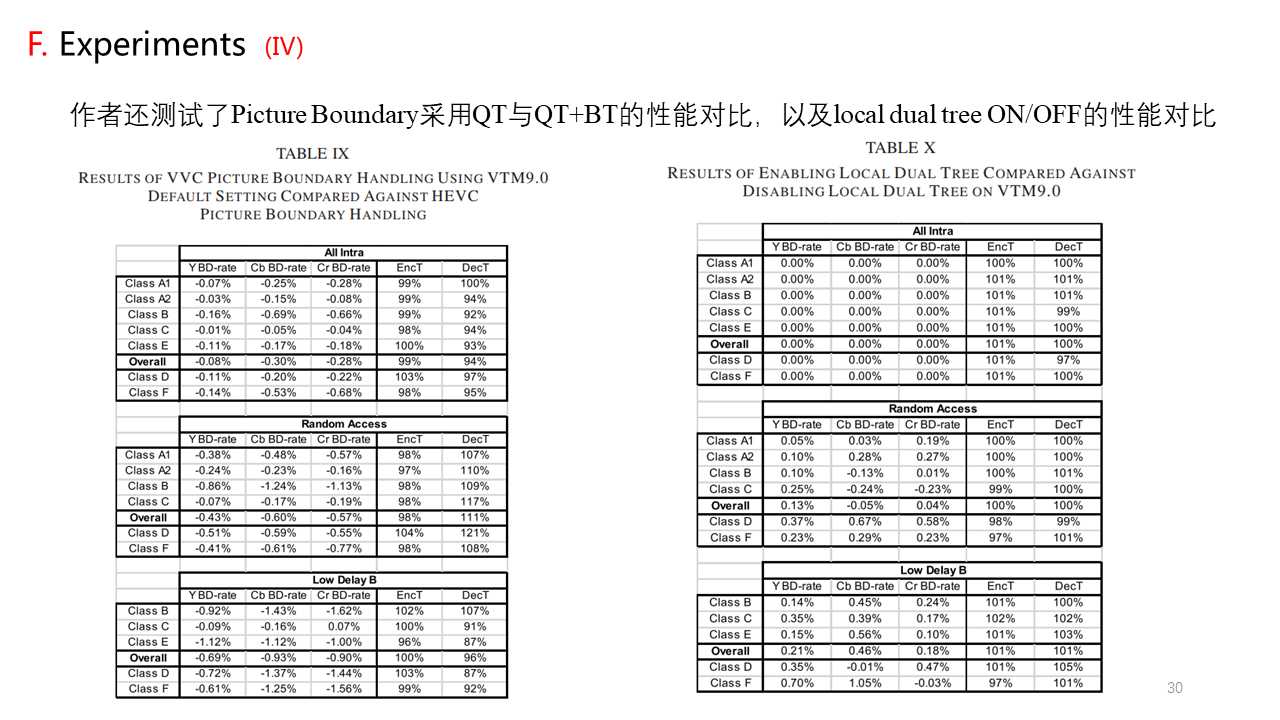 VVC系列（五）Block Partitioning Structure in VVC Standard - 知乎