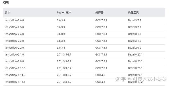 Tensorflow C动态库编译 知乎