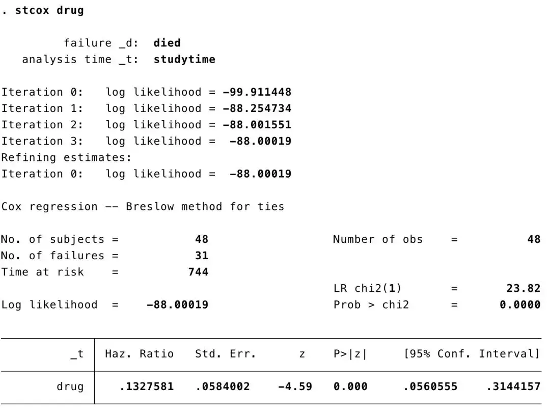 Stata详细教程：Cox回归和比例风险假定检验 - 知乎