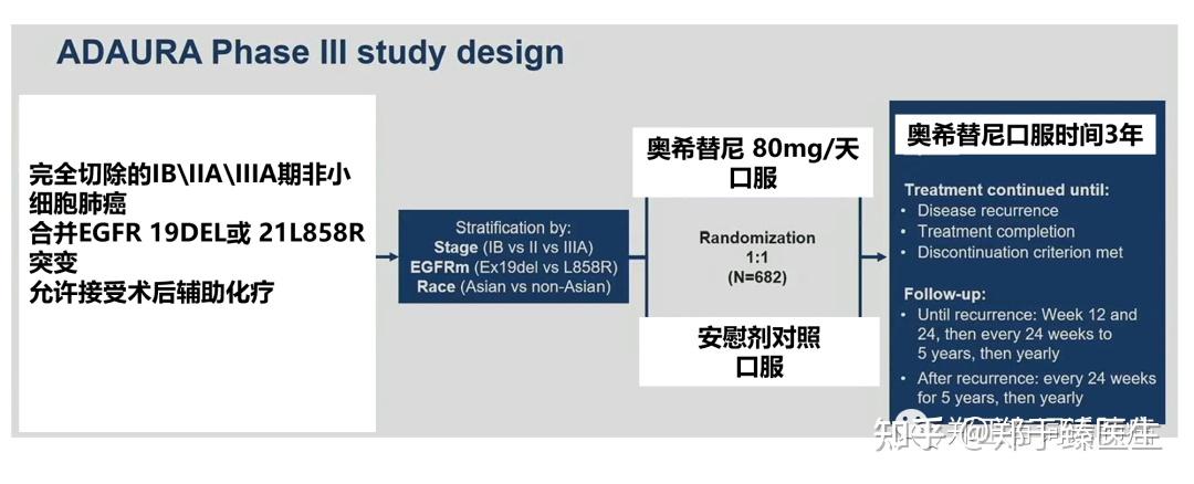 术后辅助靶向的纠结：选一代药还是三代药？要不要联合化疗？ - 知乎
