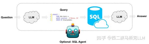 text2SQL项目实战-LangChain实现智能BI - 知乎
