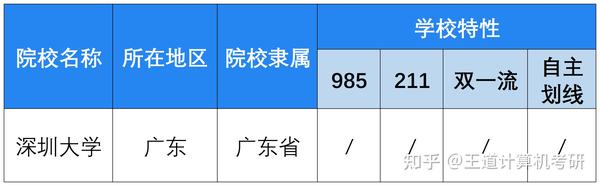 考情分析2023年深圳大学计算机考研考情分析 知乎