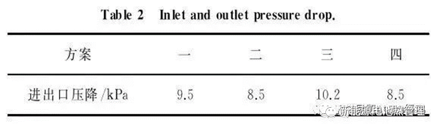 热仿真 | 动力电池液冷系统管路设计及仿真分析 - 知乎