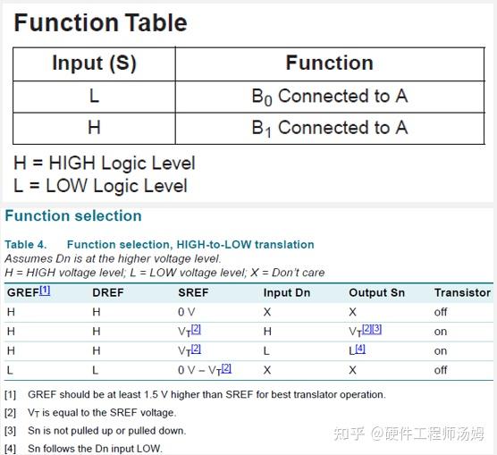 如何学习芯片数据手册-datasheet - 知乎