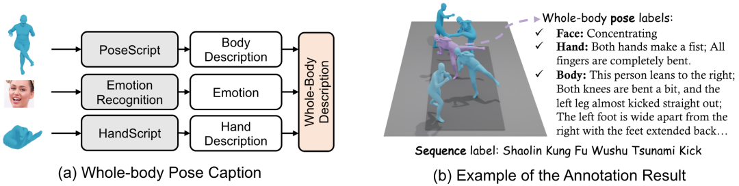 Motion-X：一个多样性丰富的大型3D人体动作数据集 - 知乎