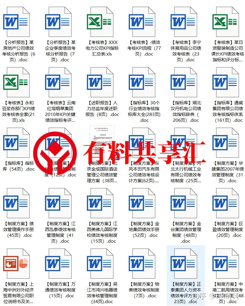 绩效考核制度和指标库大全 知乎