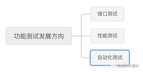 松勤软件测试：终极PK | Python和Java哪个语言更有前途？ - 知乎