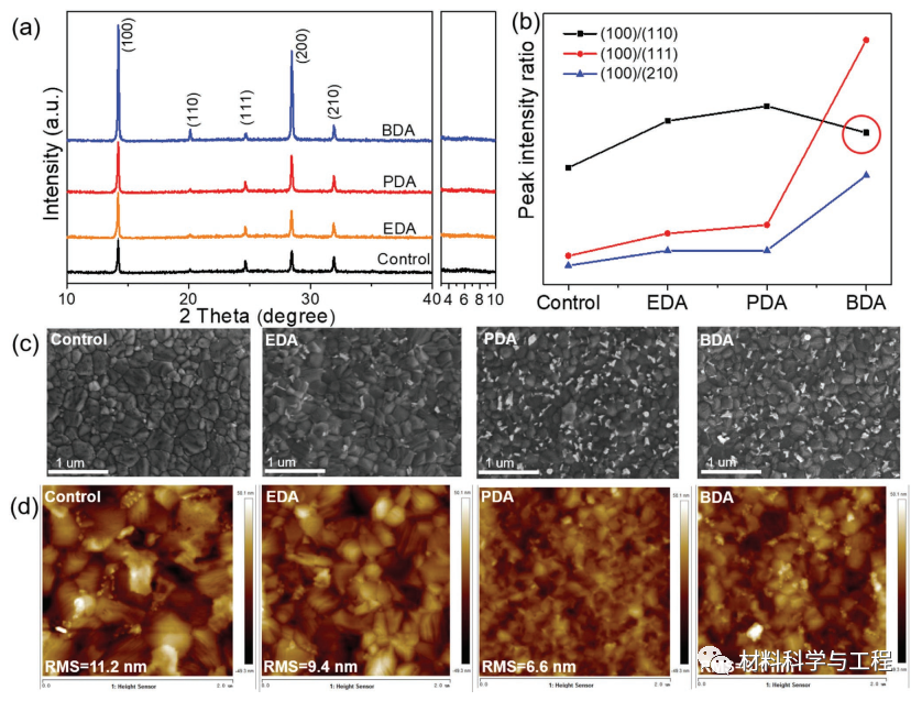 陕师大《AFM》 ：高效太阳能电池的配体锚定诱导定向晶体生长！ - 知乎