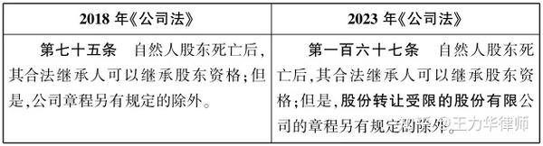 股东死亡继承新变化 【许昌王力华律师】 - 知乎