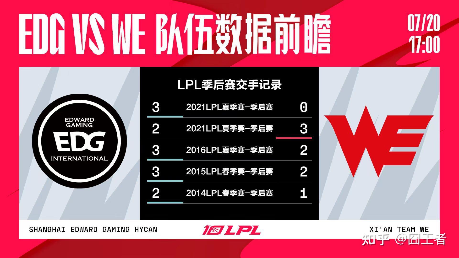 宝岛战神降临大唐不夜城，Uzi定音，Fofo无罪释放！WE梦断季后赛 - 知乎