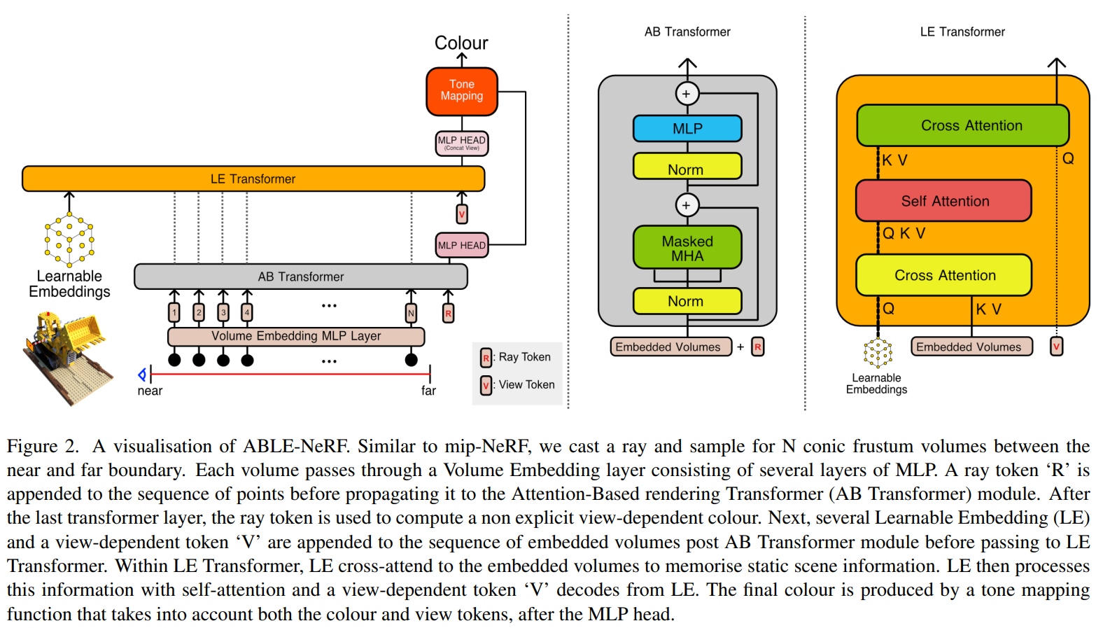 NeRF相关论文(上，30篇)--CVPR2023 - 知乎