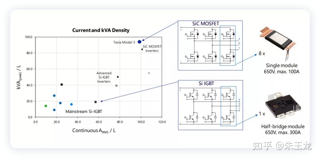 SiC和硅基IGBT的效率相差了多少？ - 知乎