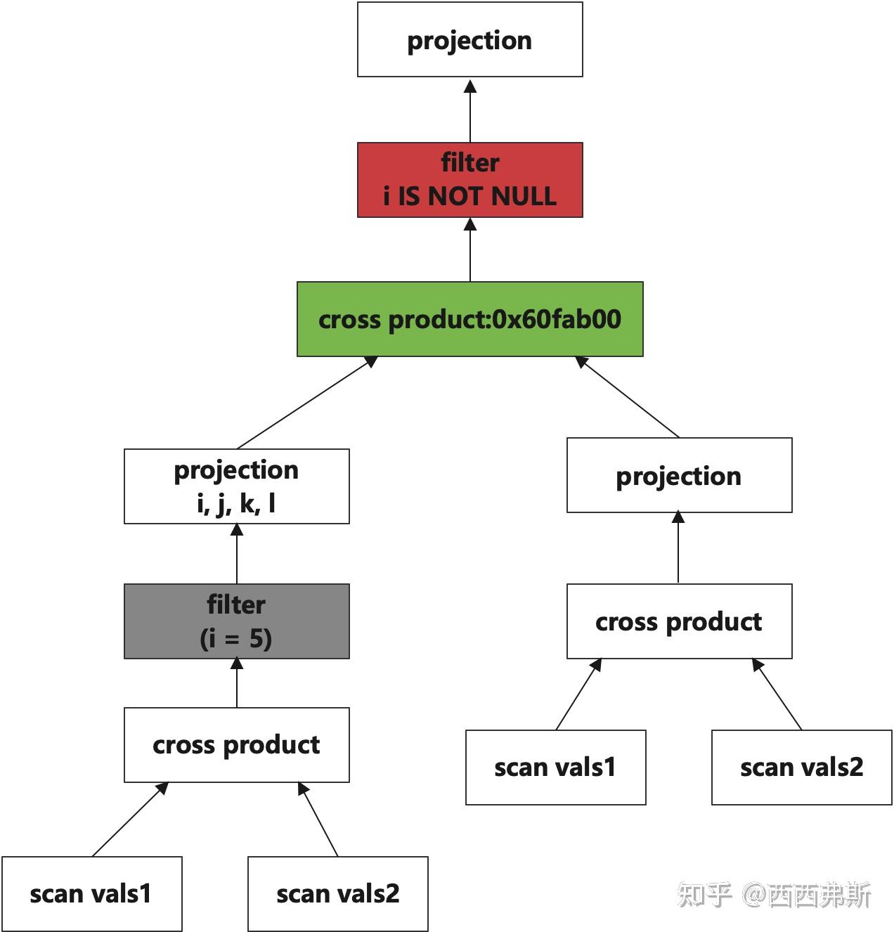DuckDB源码阅读——Filter pullup - 知乎
