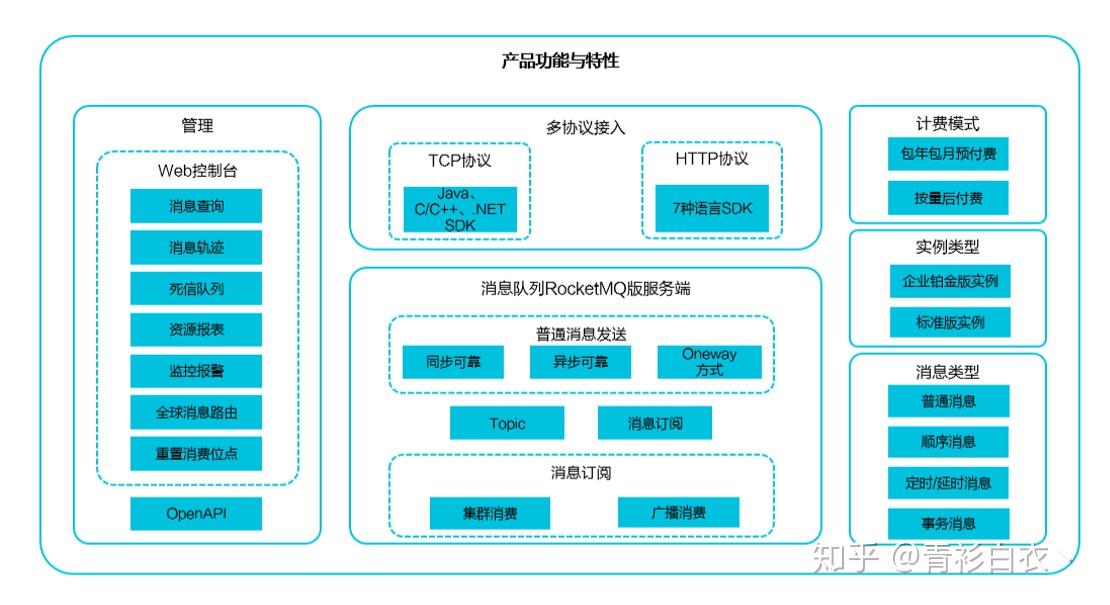 开放下载！《Rocket MQ 使用排查指南》精解100+常见问题 - 知乎