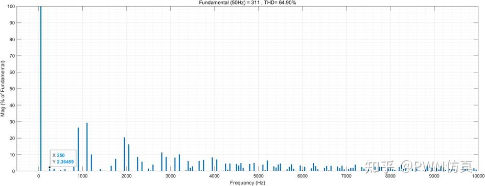 三相逆变器SPWM三次谐波注入仿真分析 - 知乎