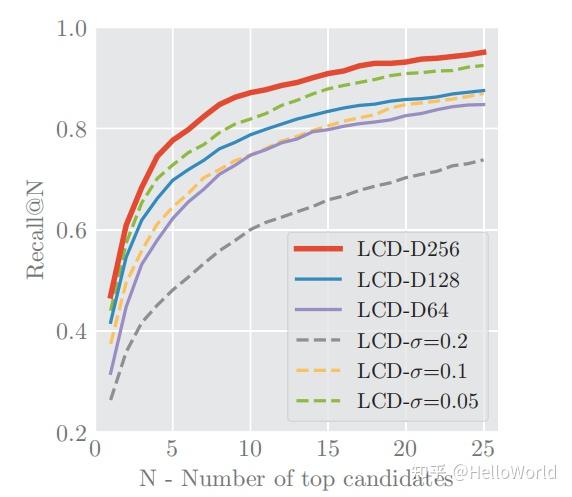 LCD: 2D-3D匹配算法 - 知乎