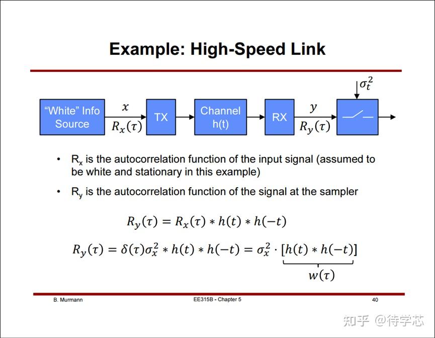 关于时钟抖动(Jitter)与ADC的一些讨论 - 知乎