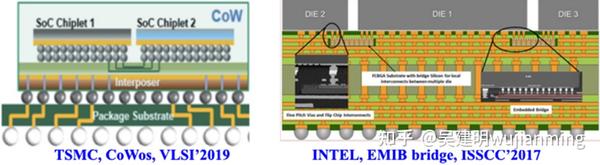 Chiplet技术分析展望 - 知乎