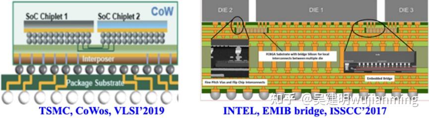Chiplet技术分析展望 - 知乎
