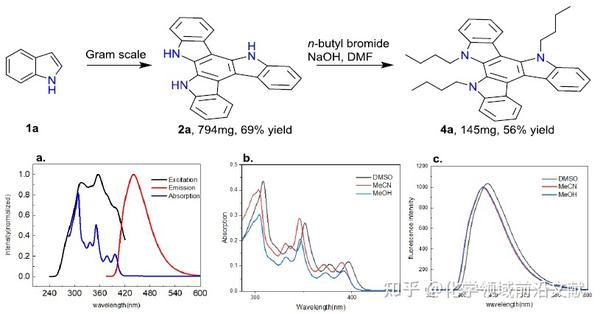 云南大学金毅课题组：铜催化的自由基加成和氧化级联反应：非对称性异三聚吲哚的制备 - 知乎