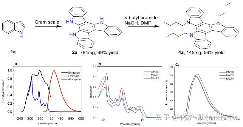 云南大学金毅课题组：铜催化的自由基加成和氧化级联反应：非对称性异三聚吲哚的制备 - 知乎