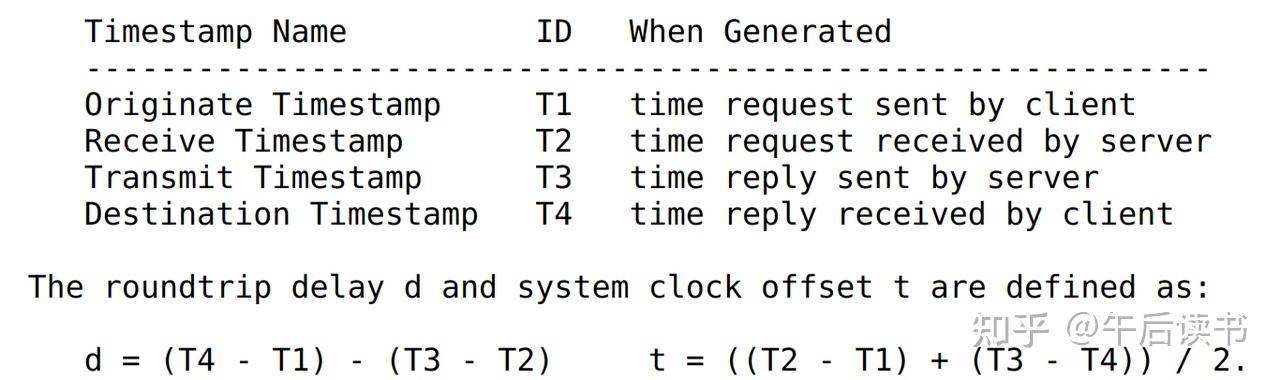 LWIP之SNTP实现 - 知乎